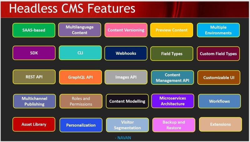 CMS and Headless CMS Components and Implementation – Deliverystack.net