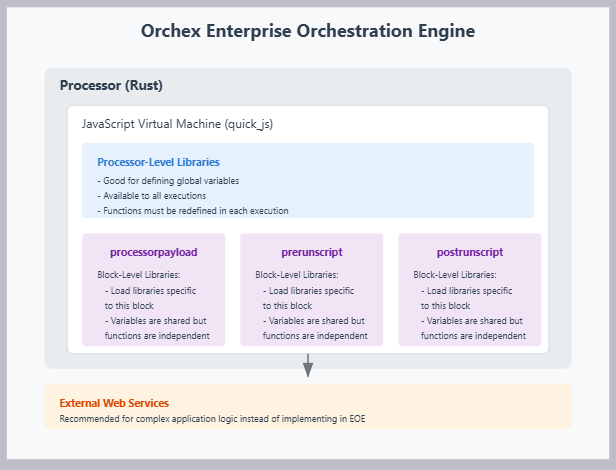Orchex: Processor vs. Block Libraries, Orchestration vs. Applications ...